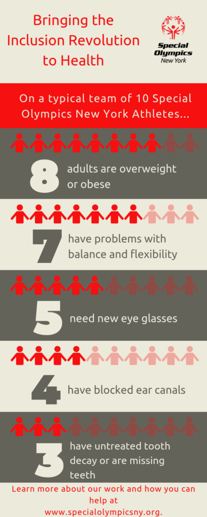 The Inclusion Revolution Comes to Health - Special Olympics New York