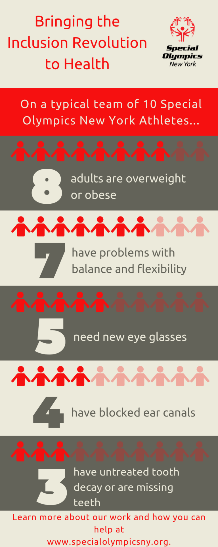 The Inclusion Revolution Comes to Health - Special Olympics New York